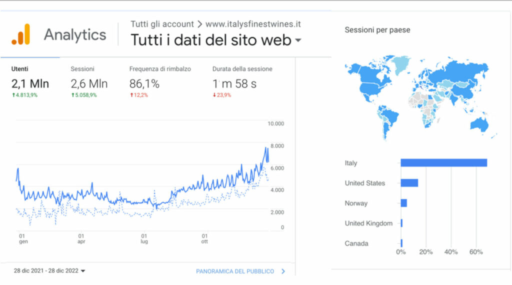 Analytics Italy's Finest Wines - Italy's Finest Wines