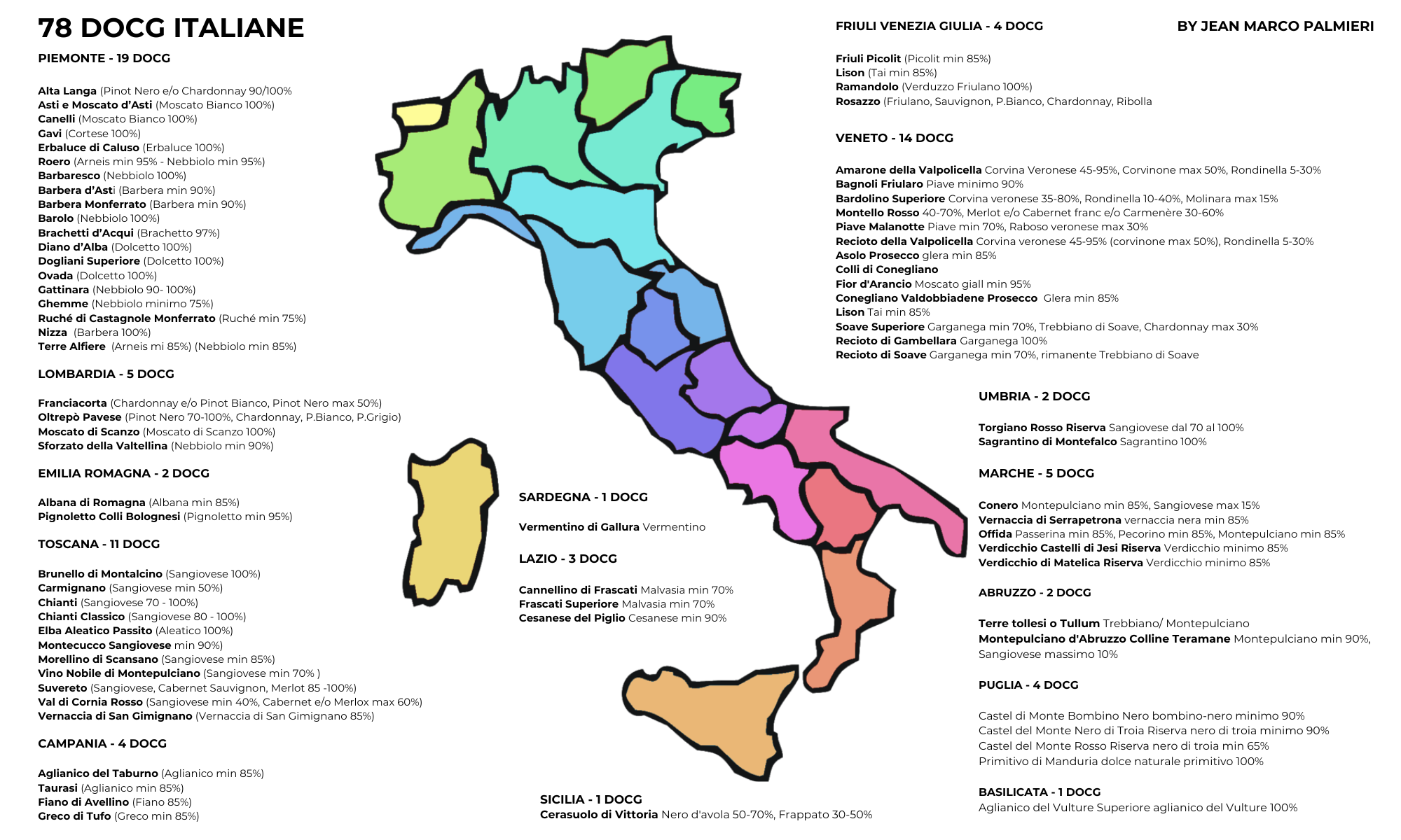 Elenco DOC e DOCG Italiane (2024) - Jean Marco Palmieri